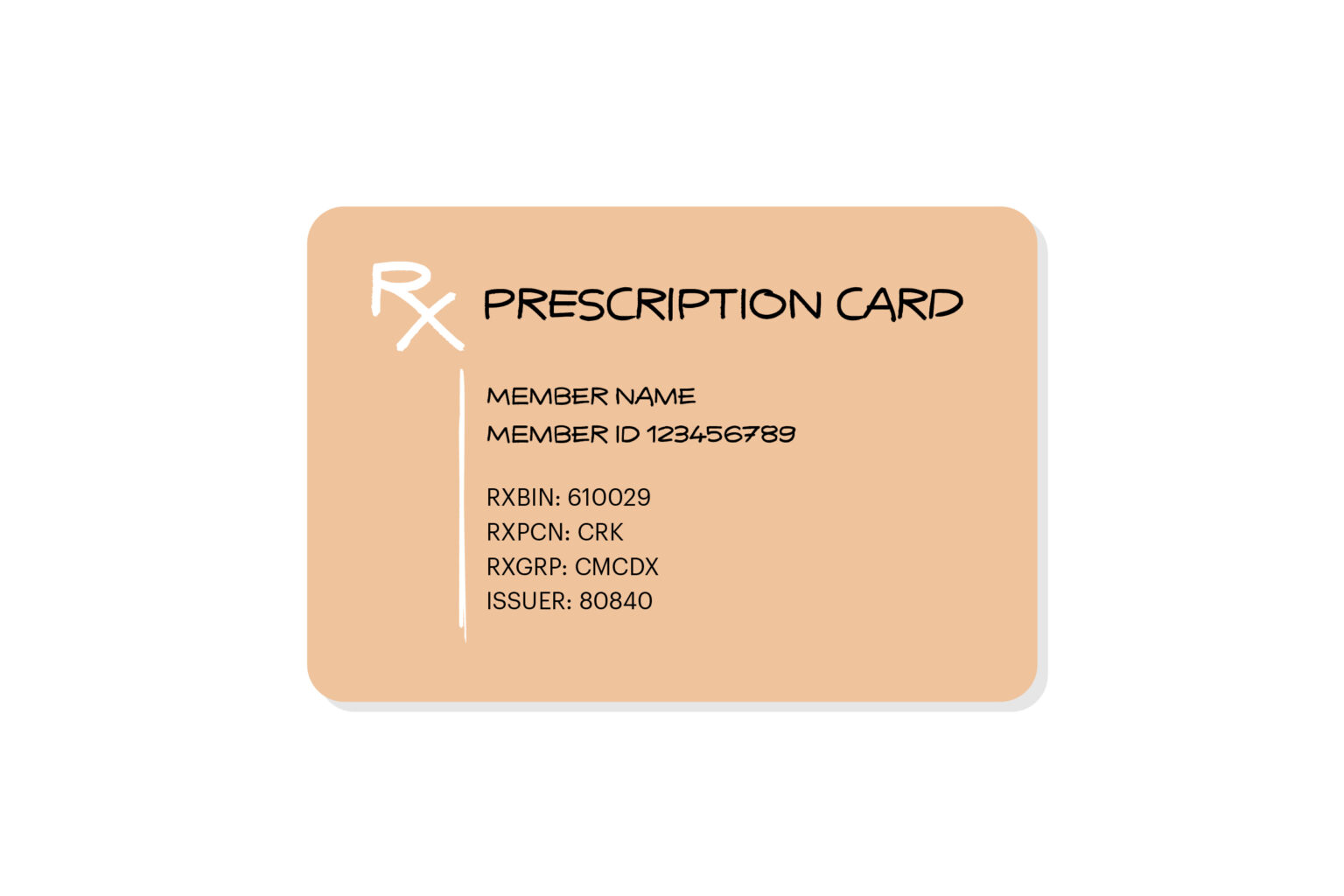 What's the difference between my insurance card and my pharmacy ...